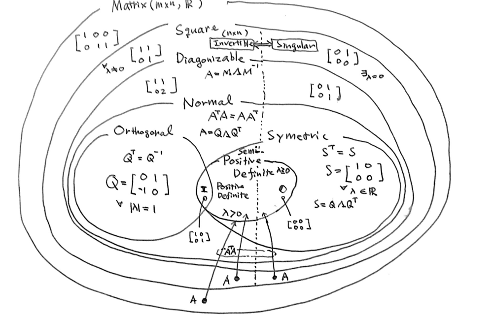 Matrix World in “Linear Algebra for Everyone” | an Agile Way