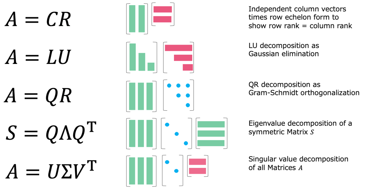 The Art of Linear Algebra – Graphic Notes on “Linear Algebra for ...