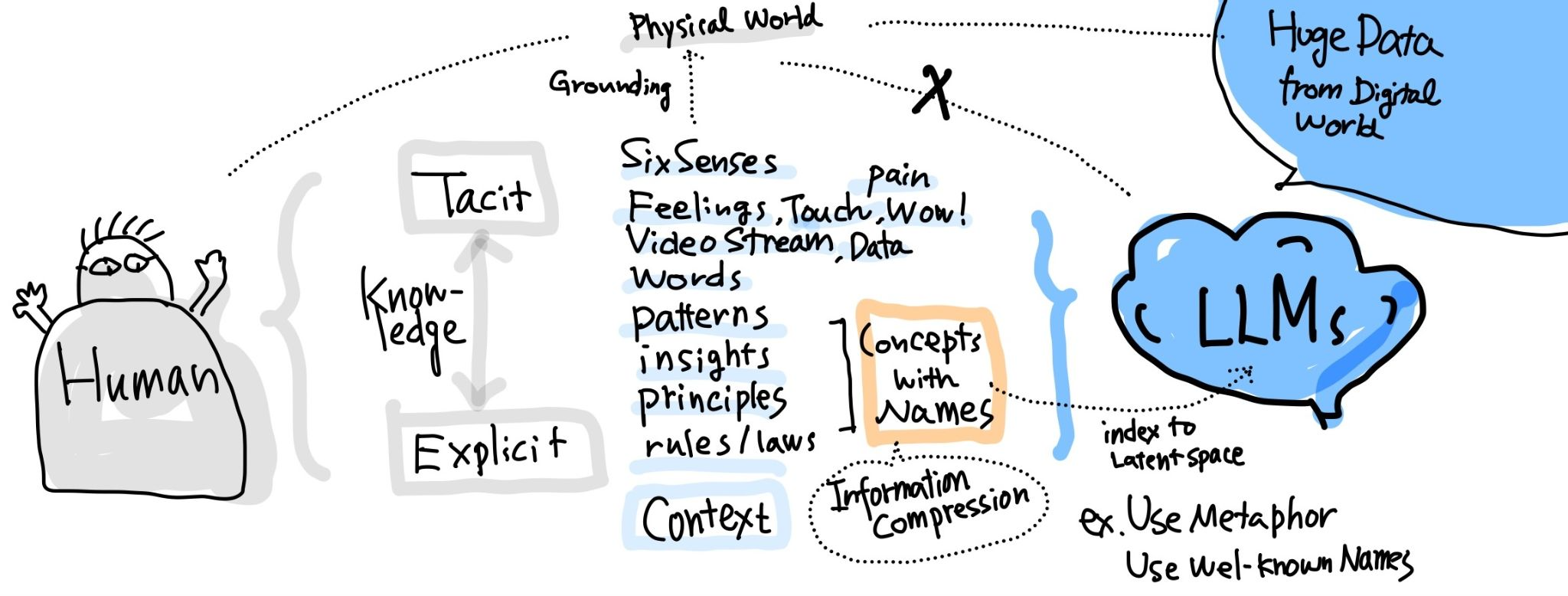 Phronetic Team with AI | an Agile Way